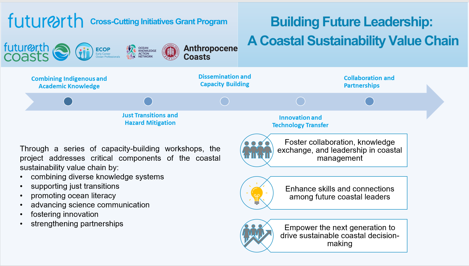 Kickoff Meeting Launches Future Earth Cross-cutting Initiative ...